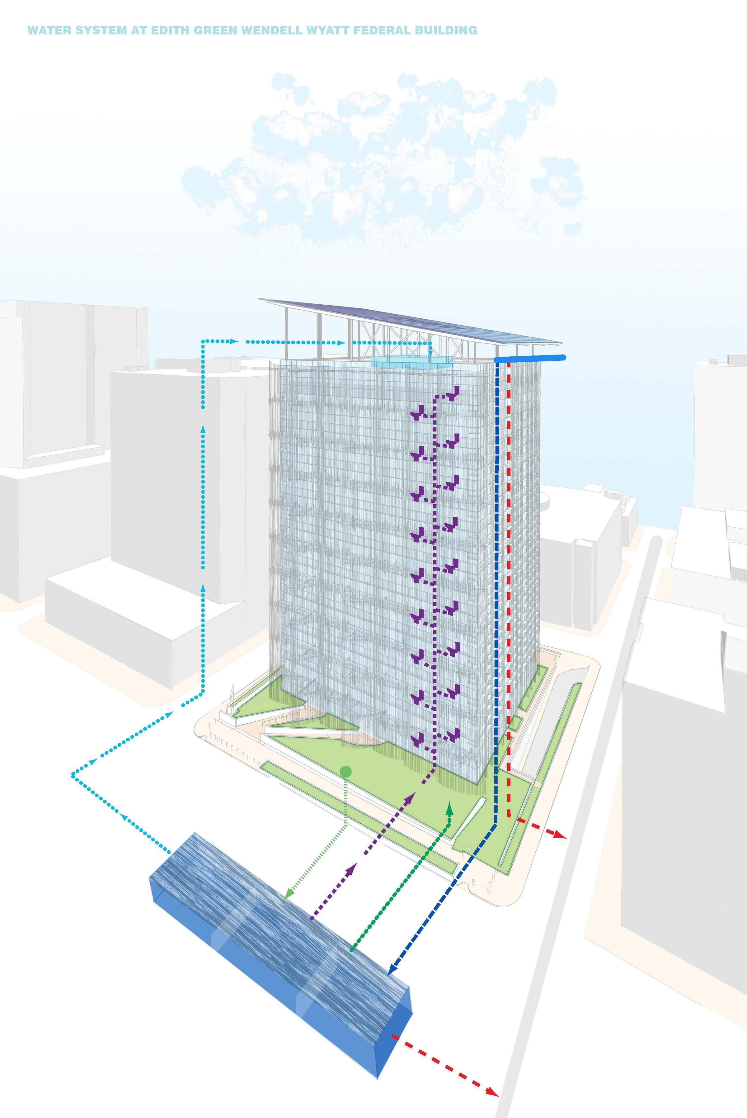 Edith Green Wendell Wyatt | SERA Architects