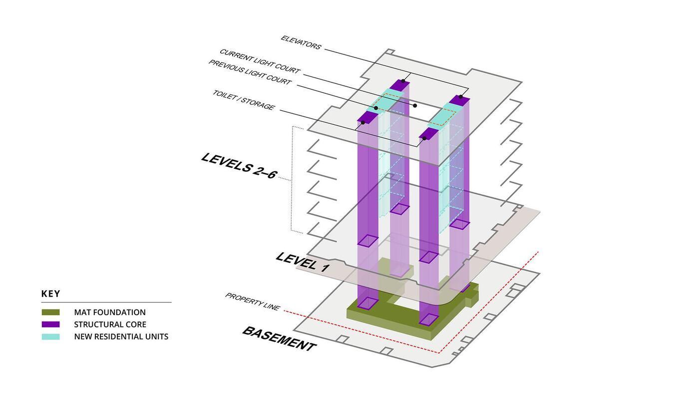 The Henry Building Renovation | SERA Architects