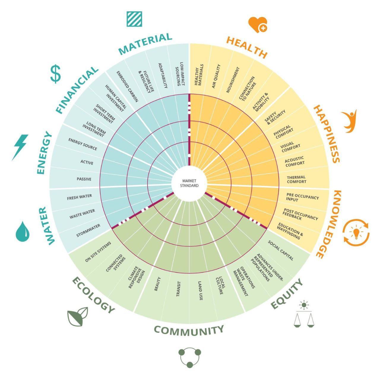 Sustainability Tools That Make an Impact | SERA Architects