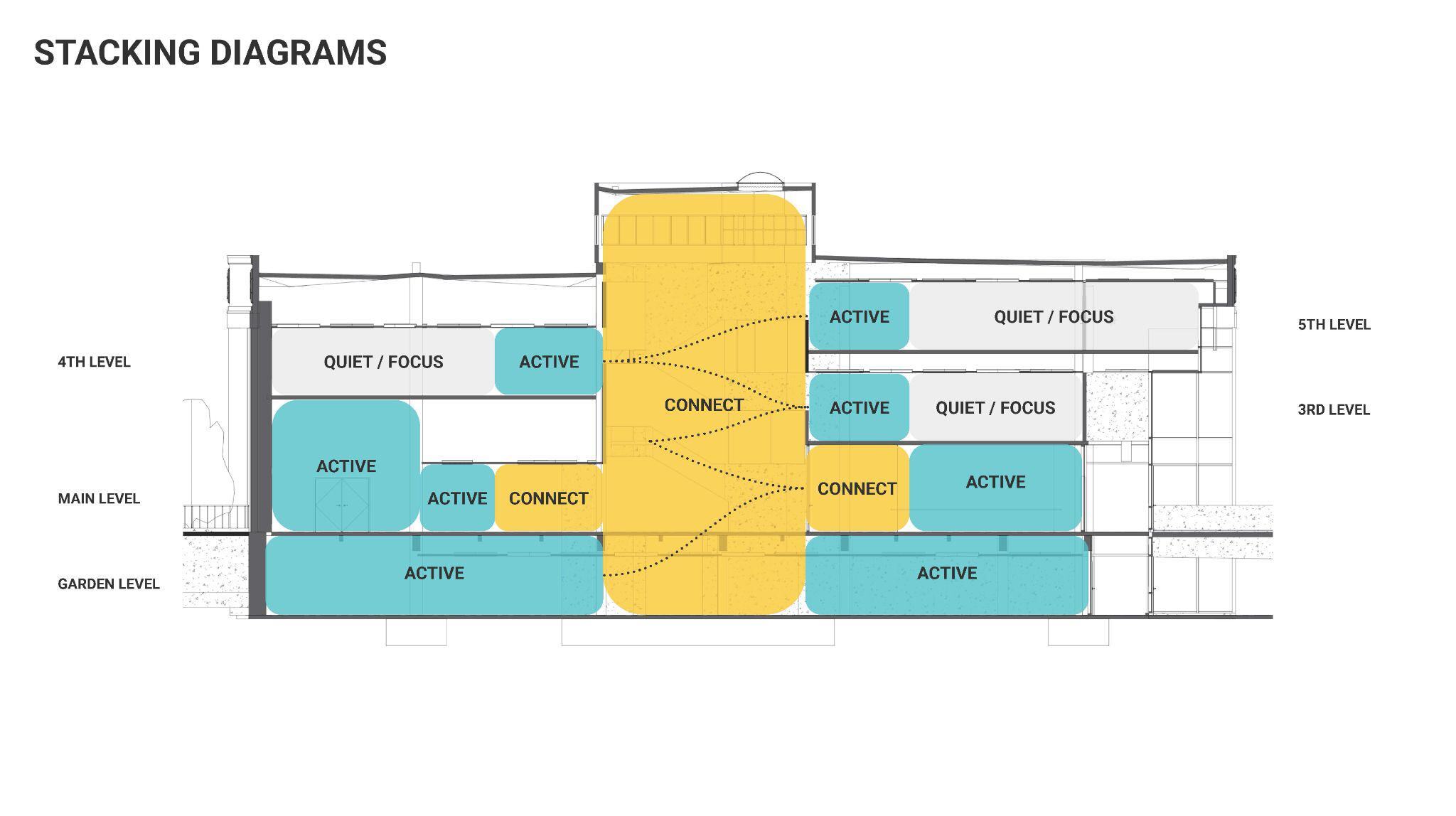 Executive Building Renovation | SERA Architects