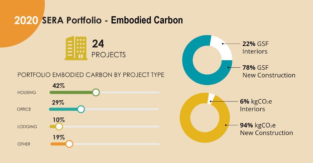 Collaborative climate solutions start with carbon benchmarking | News ...