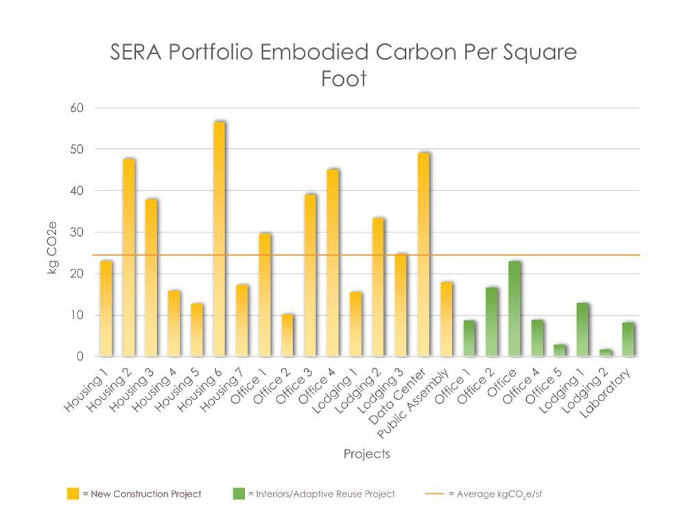 Collaborative climate solutions start with carbon benchmarking | News ...