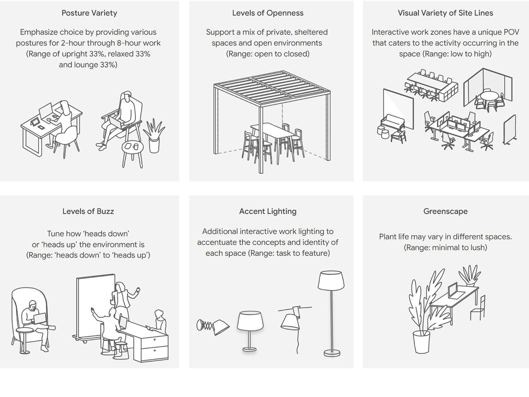 UX Design Workplace | SERA Architects