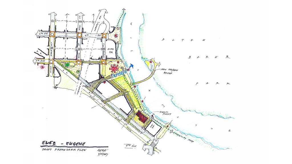 Eugene Riverfront Master Plan | SERA Architects